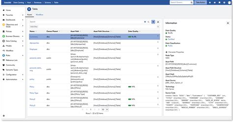 Data360 Govern — Intodq2