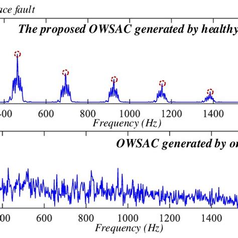 Visual Comparison Of Man Made Image From Dataset 22 Download