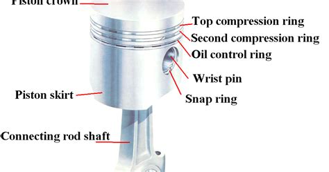 Piston Mechanical Engineering Notebook