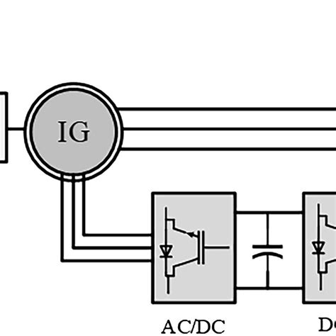 General Structure Of Doubly‐fed Induction Generator Dfig Wind Turbine Download Scientific