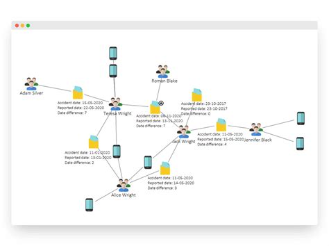 Graph Analytics Platform No Code Graph Analytics Software