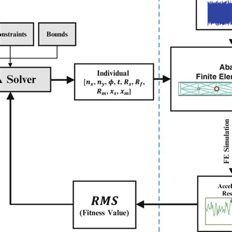 5 The Optimization Algorithm Process Download Scientific Diagram