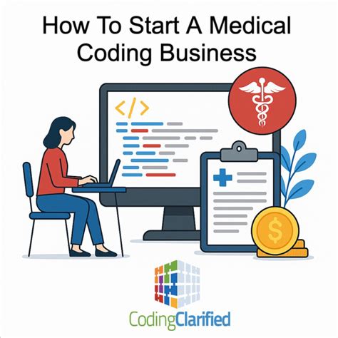 How To Start A Medical Coding Business Coding Clarified