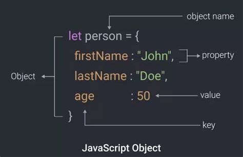 Objects And Its Internal Representation In Javascript By Aakash S
