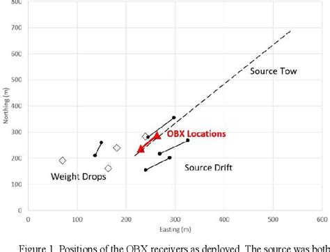figure 3 from seabed characterization using acoustic pressure and