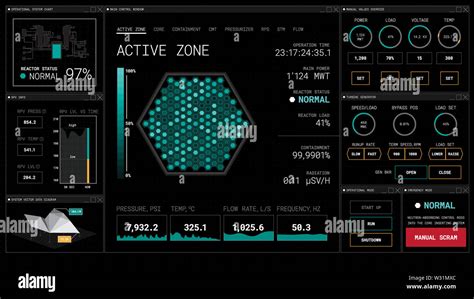 Here Is The Futuristic Nuclear Reactor Dashboard Advanced Graphic User Interface Hud Represent