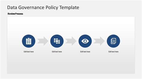 Data Governance Policy Template For Powerpoint Slidemodel