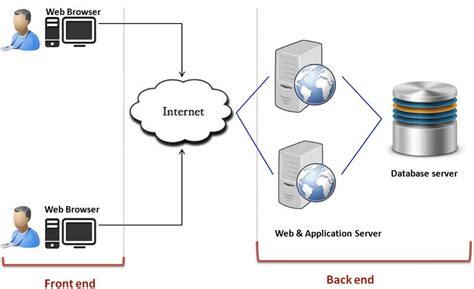 serverless architecture with azure functions an in depth guide relia