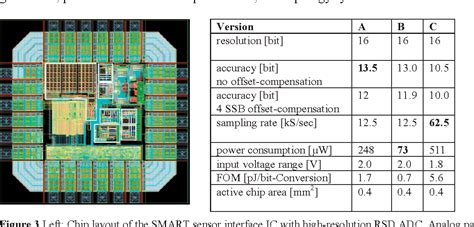 Figure 3 From Design Of A 12 Bit Cyclic Rsd Adc Sensor Interface Ic Using The Intelligent Analog