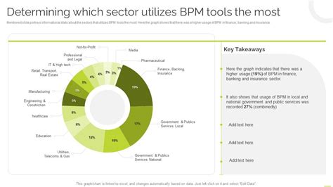 Effective Bpm Tool For Business Process Management Determining Which