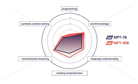 Democratizing AI MosaicML S Impact On The Open Source LLM Movement