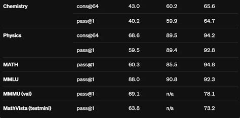 Summarize YouTube With GPT O And GPT O Mini Or Preview