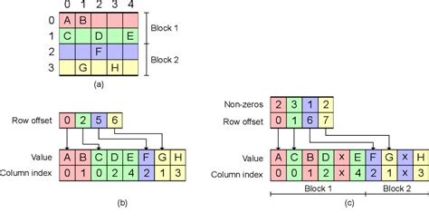 Figure 1 From High Performance Image Reconstruction In Fluorescence Tomography On Desktop