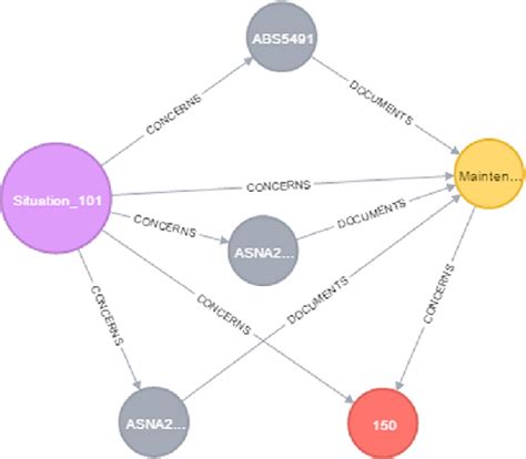 Extract From The Knowledge Database Download Scientific Diagram