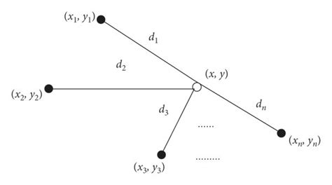 Classic Rssi Position Location Download Scientific Diagram