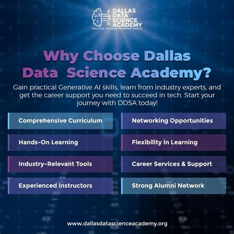 Dalladatascienceacademy Aistartupconnect Techskills Ai Dallas