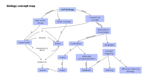 Mastering Biology Concept Map Answers Chapter Map Sexiezpix Web Porn