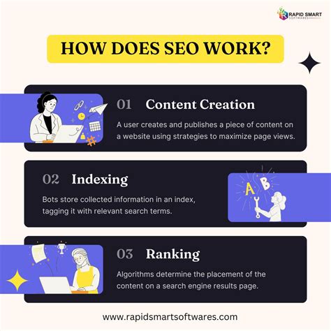 Seo The Mystery Behind It Rapid Smart Softwares Posted On The Topic