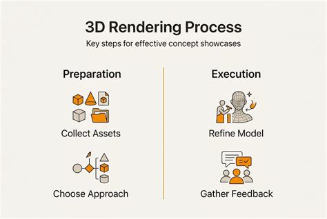 Showcase Design Concepts With 3d Renderings Complete Guide