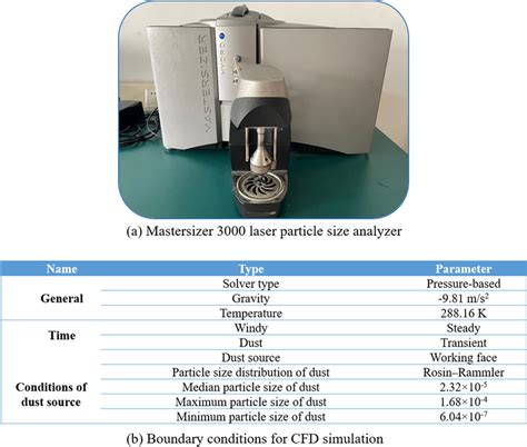 Mastersizer 3000 Laser Particle Size Analyzer And Boundary Conditions