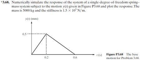 Solved Numerically Simulate The Response Of The System Of A