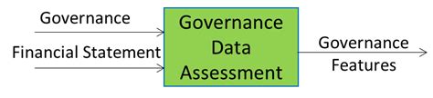 Governance Data Assessment Cui Gda Mpai Community