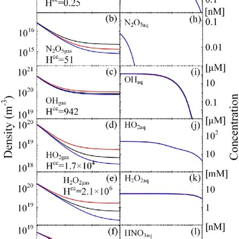 Cylindrically Symmetric Distribution A D And Axial Distribution