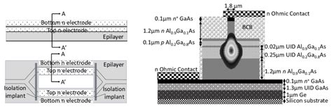 Top Schematic Of A Phase Left Top And Amplitude Modulator Left Download Scientific Diagram
