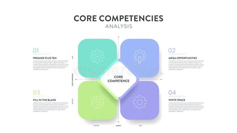 Core Competencies Analysis Framework Infographic Diagram Chart