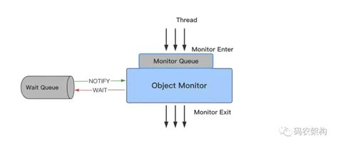 Java 并发编程:多线程如何实现阻塞与唤醒 知乎 Java 并发编程:多线程如何实现阻塞与唤醒 知乎