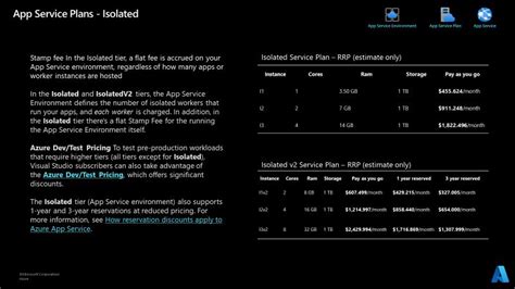 azure feeds on linkedin [azure architecture] azure cost optimisation