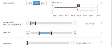 hosting azure autoscaling is not working stack overflow
