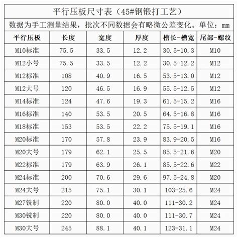 康飞冲铣床压板 模具压板 平行压板M10M12M14M16M18M20M22M24M30 虎窝淘