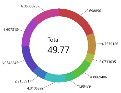 Pie Donut Charts Koala Plot