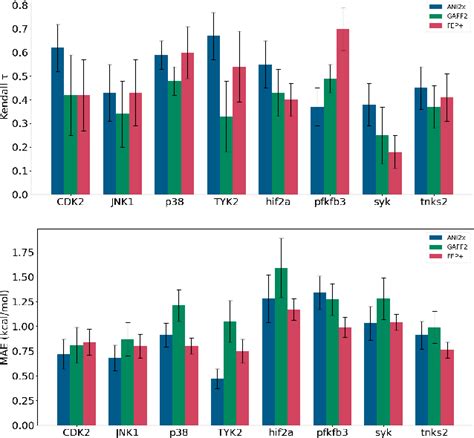 Figure 1 From Enhancing Protein Ligand Binding Affinity Predictions Using Neural Network