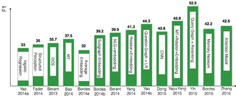 Nlp知识包 语义分析and智能问答and工具语义分析工具 Csdn博客