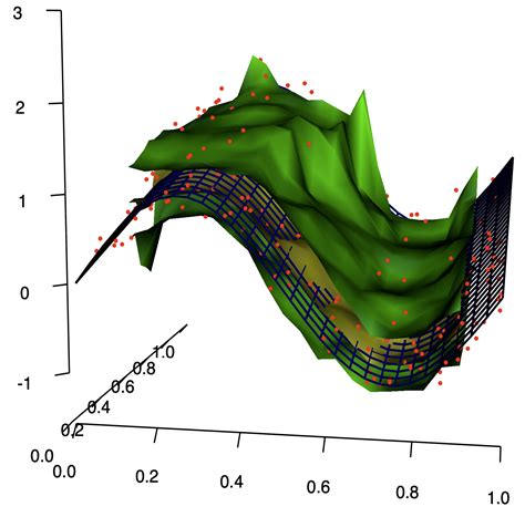 Research Shih Kang Chao