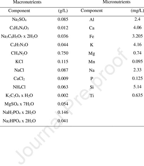Resulting Composition Of The Martian Medium Mm In Terms Of