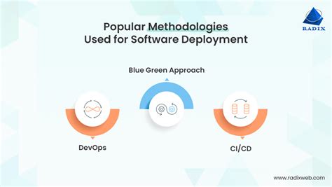 Software Deployment Vs Release Whats The Difference