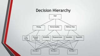 Evaluation Of Services Using A Fuzzy Analytic Hierarchy Process PDF Computer Software And