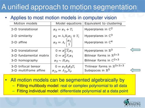Part Ii Applications Of Gpca In Computer Vision Ppt Download
