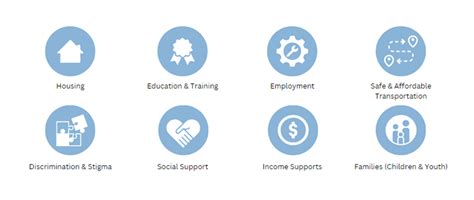 Strathcona Regional District Poverty Reduction Plan Strathcona