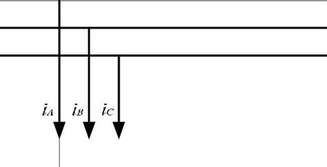 Single Phase Grounding Fault AG According To The Instantaneous Download Scientific