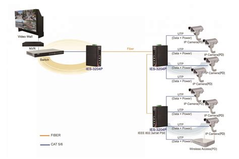 Industrial Ethernet Switch Solution Aoa Technology
