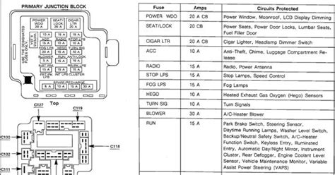 1983 C10 Fuse Box Diagram