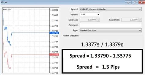 What Are CFDs Contracts For Difference And How They Work Libertex Com