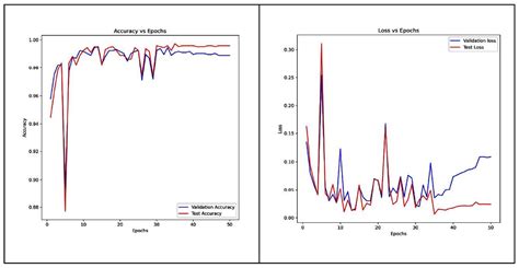 Cloud Based Quad Deep Ensemble Framework For The Detection Of Covid 19 Cloud Based Quad Deep Ensemble Framework For The Detection Of Covid 19