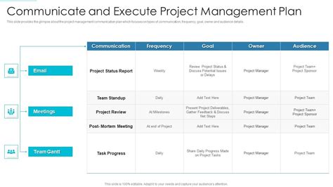 Project Management Outline For Schedule Performance Index Communicate And Execute Project