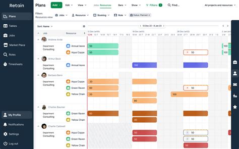 Dynamic Skill Based Resource Allocation Match Talent To The Right Projects Retain International