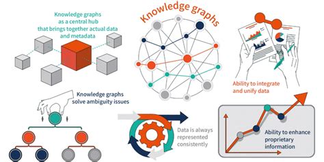 Knowledge Graphs Redefining Data Management For The Modern Enterprise Idm Magazine